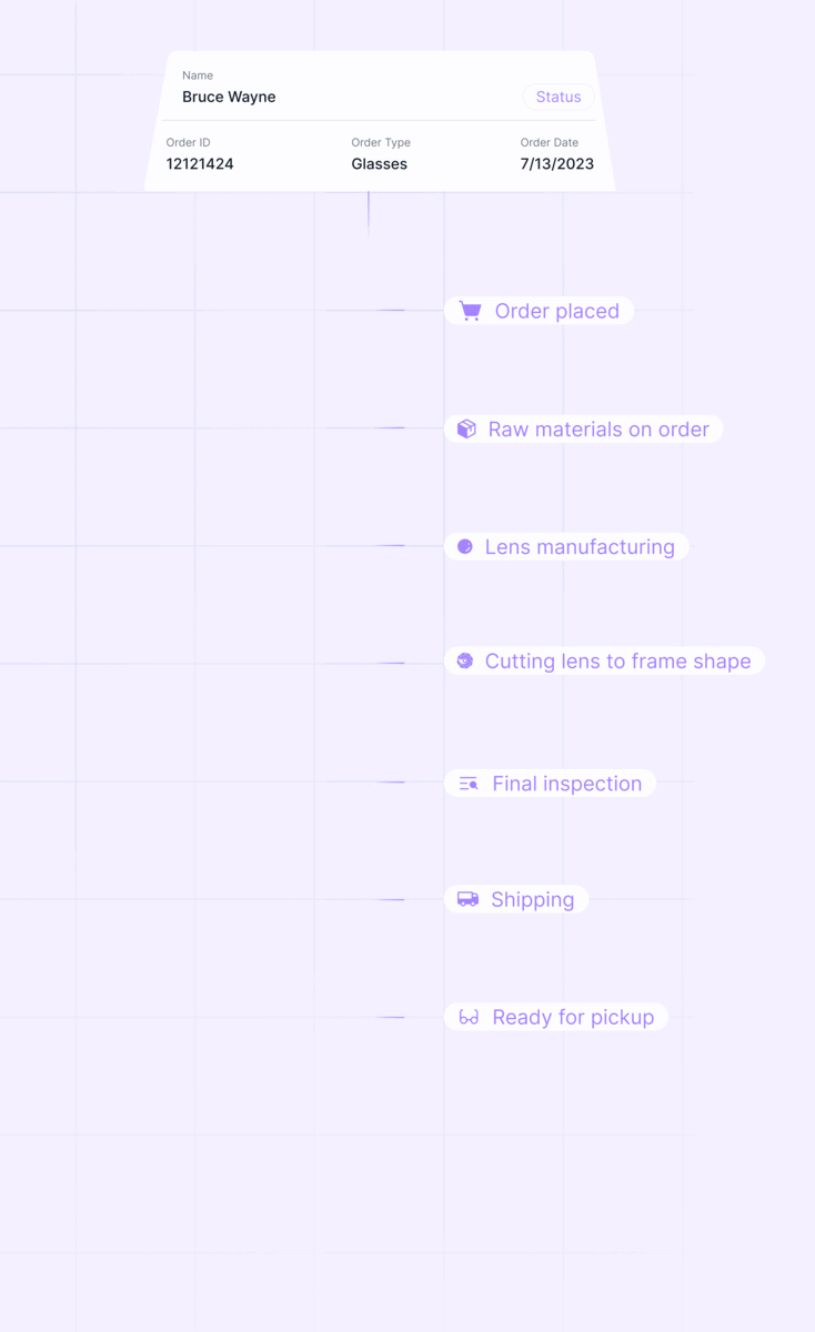 Mk2 Optical Order Tracker
